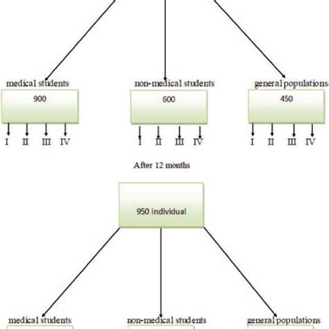 I Tiu2014interactive Lecturing Workshop Using Lecture And Human Download Scientific Diagram