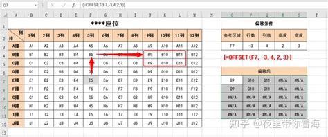 OFFSET函数基本用法 知乎