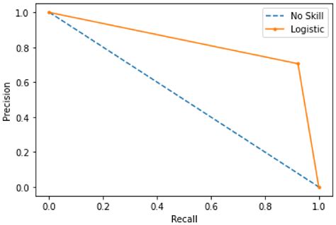 A Machine Learning and Blockchain Based Efficient Fraud Detection Mechanism