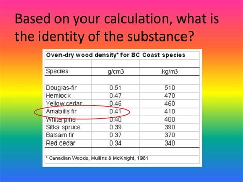 Density Pptx Physics Science