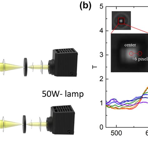 Transmission Spectrum Of Axicon Metalens With Different Measuring Download Scientific Diagram