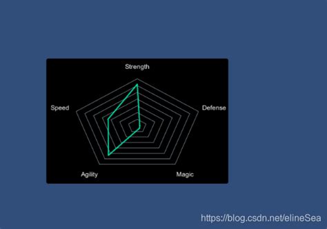 【graphmaker】unity3d图表插件——柱状图、折线图、饼图、环图、雷达图表、层次树unity 三维图标插件 Csdn博客