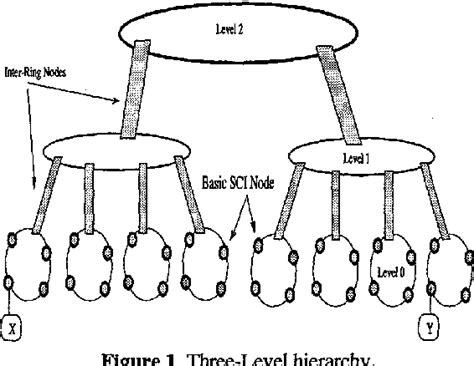 Figure 1 From Scalability And Accuracy In A Large Scale Network