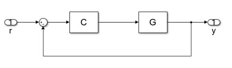 Control Compensator Design Robotics Stack Exchange
