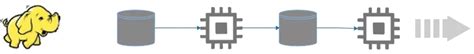 Spark的介绍及伪分布式集群的搭建spark Standalone 伪集群 Csdn博客