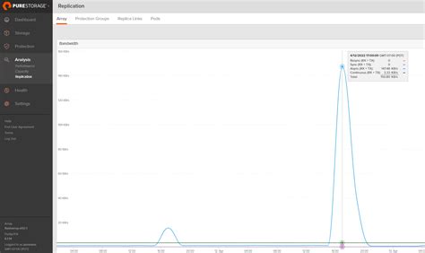 Native Pure Storage Flasharray™ File Replication Purity 63 Cody