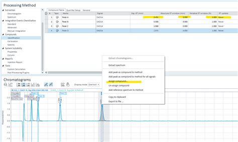 Update The Retention Time In The Method Using Openlab Cds Version 2 5