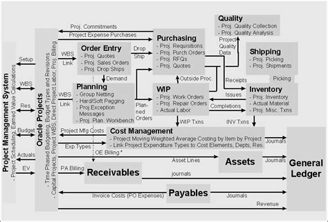Overview Of Oracle Project Manufacturing Oracle Project Manufacturing Help