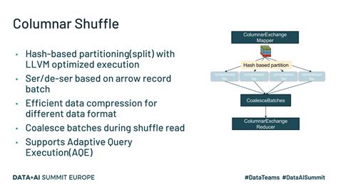 Building A Simd Supported Vectorized Native Engine For Spark Sql Ppt