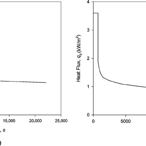 Pdf Optimal Control Of The Secondary Drying Stage Of Freeze Drying Of Solutions In Vials Using