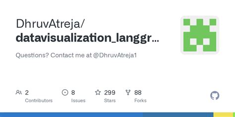 GitHub DhruvAtreja Datavisualization Langgraph Questions Contact Me At DhruvAtreja1