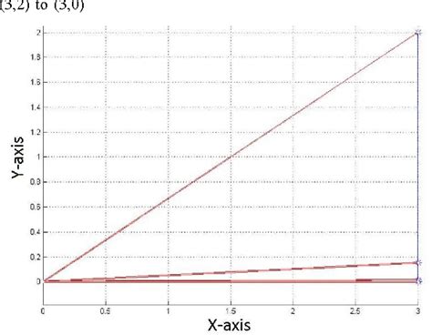 Pipelined Implementation Of High Radix Adaptive Cordic As A Coprocessor