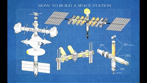 Kerbal Space Station Build