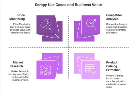 Tutorial De Scrapy En Python Guía Práctica Para El Web Scraping