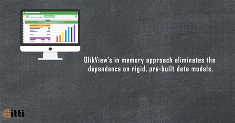 Qlik Qliksense Qlikview Businessanalytics Businessgrowth