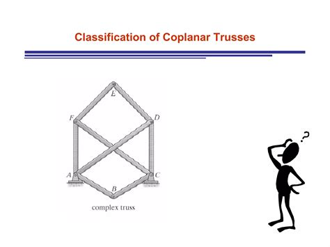 Trusses Analysis Of Statically Determinate Ppt