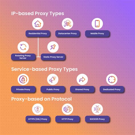 How To Set Up A Proxy Server On Your Device Netnut