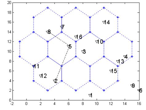 Nodes In Cell Architecture Download Scientific Diagram