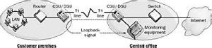 Loopback Testing Ensuring Network Reliability And Performance