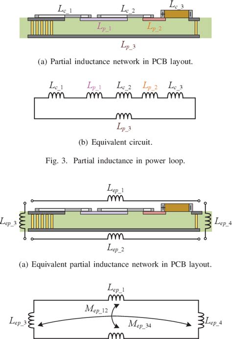 Figure 3 From Research Of Pcb Parasitic Inductance In The Gan