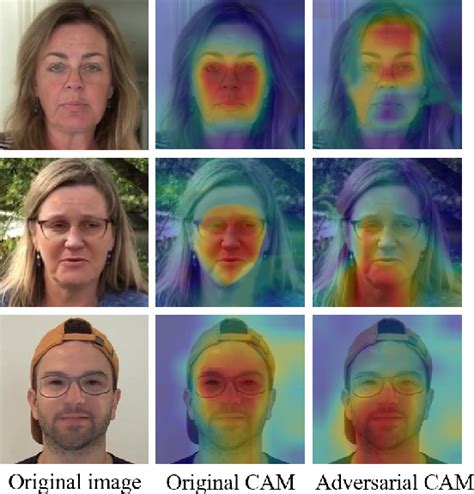 Figure 2 From Imperceptible Face Forgery Attack Via Adversarial Semantic Mask Semantic Scholar