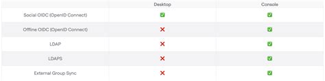 Why You Should Consider Migrating To Conduktor Console