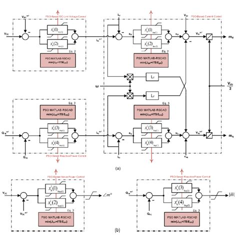 Pv Vsi Associated Pso Pi Based Self Tuning Control Structure In A
