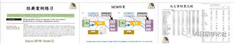 R语言技巧：结构方程模型（sem）在生态学领域中的实践应用结构方程模型微生物多样性 Csdn博客