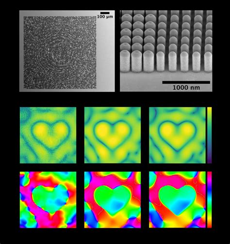 A Sem Image Of The Fabricated Metasurface From Lim Et Al In [lim Et