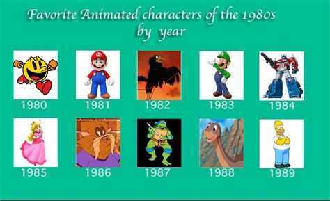 Farvorite animated characters of the 1980s by year by Estebanisawesome on DeviantArt