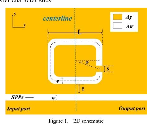 Figure 1 From A Refractive Index Sensor Based On Metal Insulator Metal Coupling An Square Ring