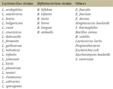 Enterococcus Species
