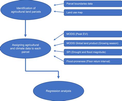 Workflow Chart Describing The Methodology Download Scientific Diagram
