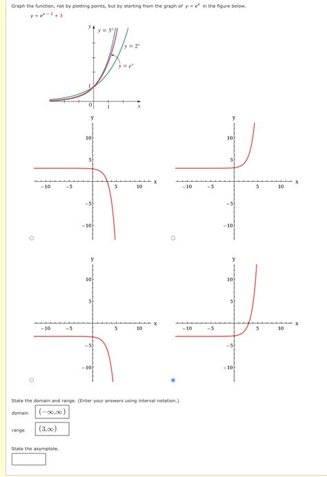 Solved Graph The Function Not By Plotting Points But By