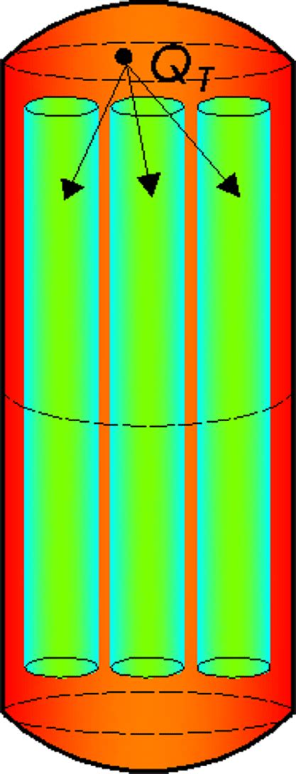 Coaxial Compact Structure Download Scientific Diagram