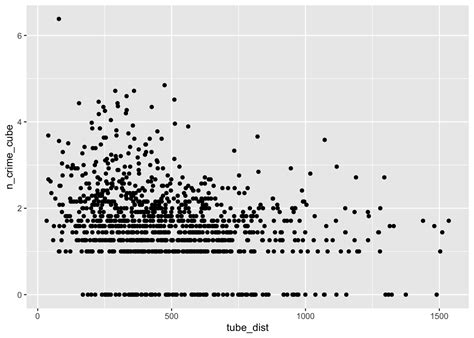 5 Exploratory Spatial Data Analysis Geog0114 Principles Of Spatial Analysis