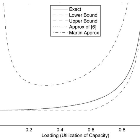 A Multiserver Queue Download Scientific Diagram