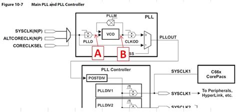 AK H Main And DDR PLL Frequency Processors Forum Processors TI E E Support Forums