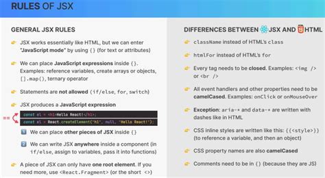 Day 25 Of 100daysofcode React And Dsa Amit Kulkarni Posted On The