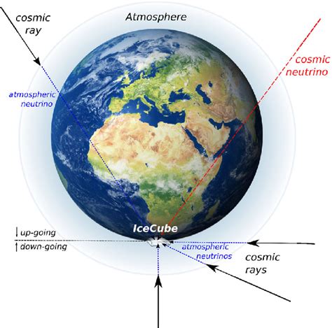 a schematic illustration of the icecube experiment download