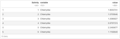 跟着imeta学作图 山峦图展示微生物丰度随盐度增加的动态变化 Csdn博客