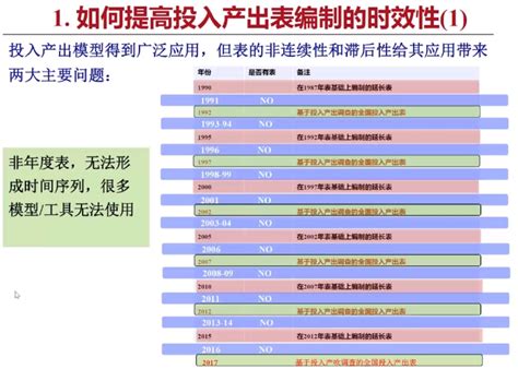 投入产出分析学习笔记（二） 投入产出模型及其在经济分析与模拟中的应用 yu s space