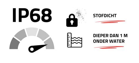Wat Betekent Ip68 Rating Precies