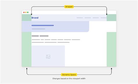 Css Comparison Functions Explained And Illustrated
