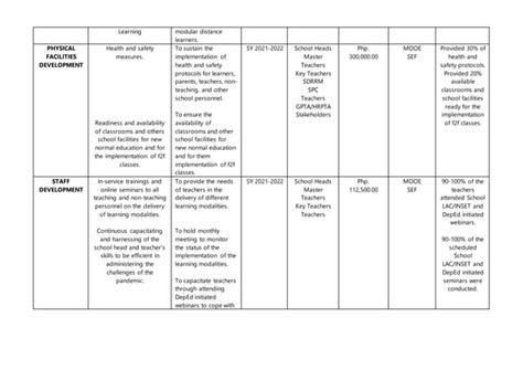 BE LCP WORKPLAN Docx