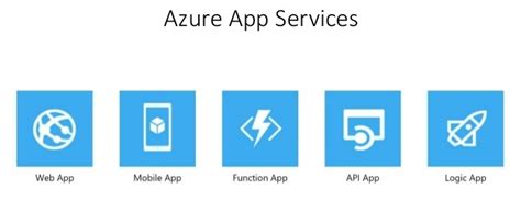 Introducción A Blazor Net Core 3 Parte 4 Publicar En Azure Appservice