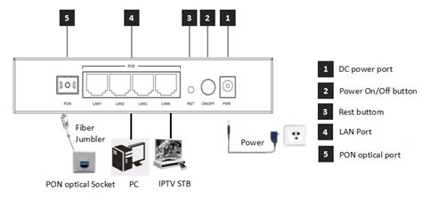 4GE Building GPON ONU