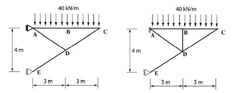 Solved What Differs When We Use Pinned As On Left Hand Side Chegg