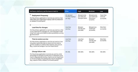 Key Software Engineering Metrics Every Developer Should Know