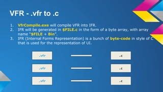 Note EDK2 HII Compile PPT